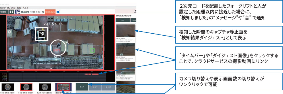 サービスラインアップ | カメラ付きLED照明 ViewLED/クラウドAI画像解析サービス ViewLED Solution | 東芝ライテック(株)